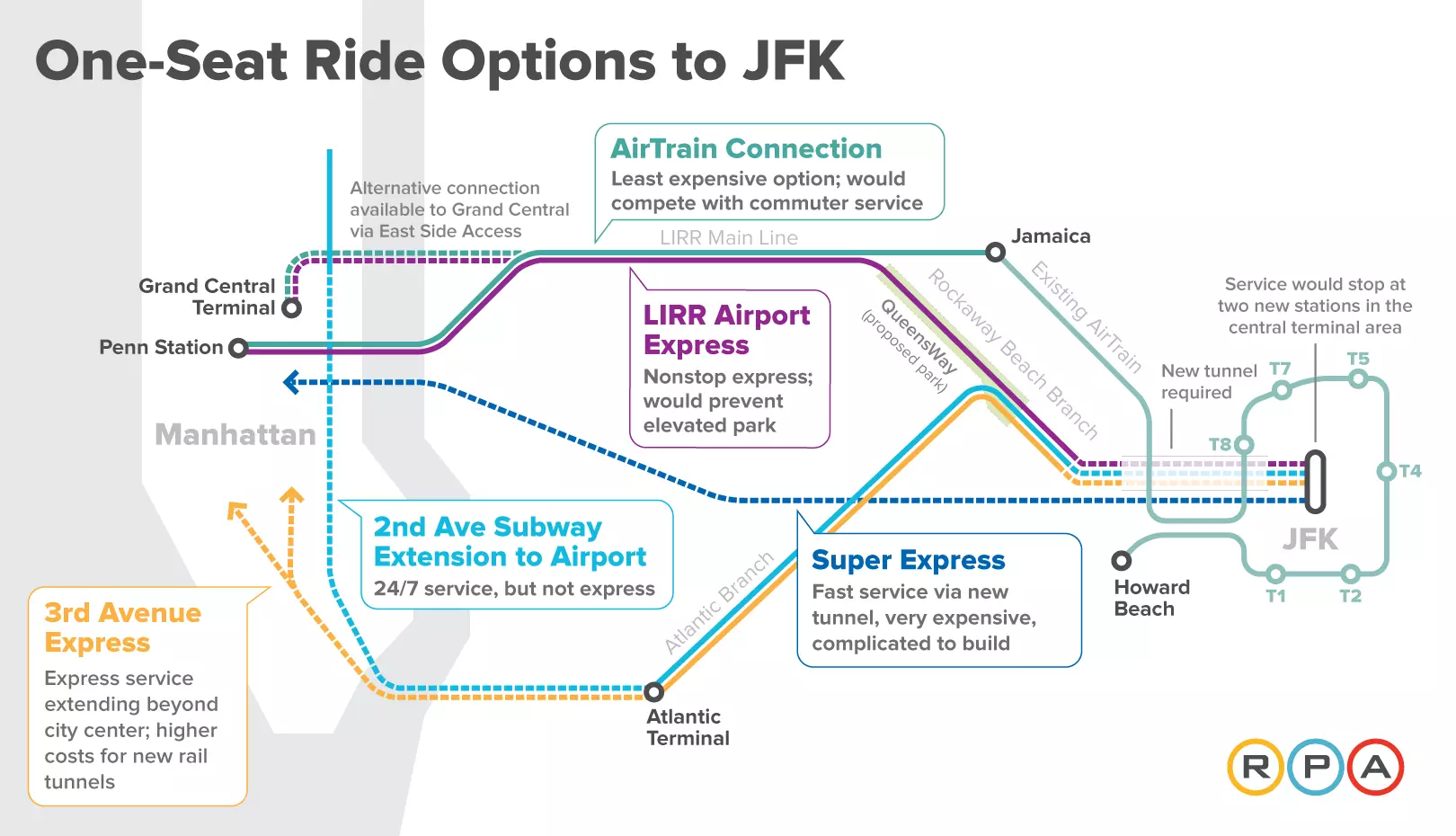 rpa-এক-সিট-রাইড-বিকল্প-থেকে-jfk