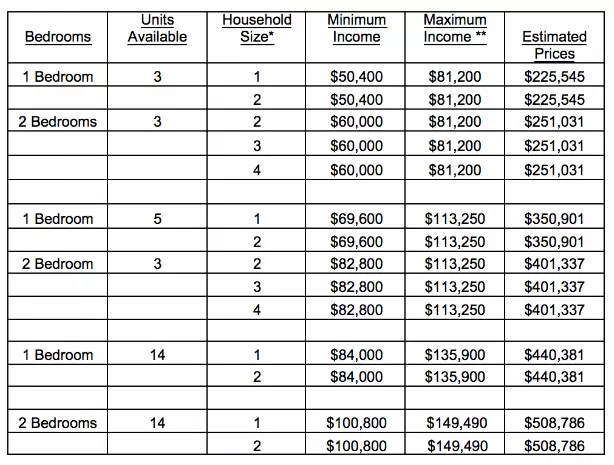 42 nových cenově dostupných bytů dostupných ve West Harlem's Parkadon od 225 000 $ 20471_3