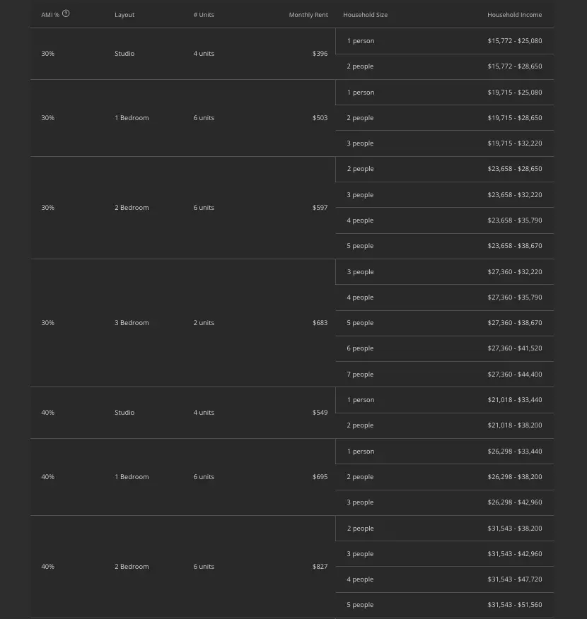 Оңтүстік Бронкстегі Түбек кешенінде айына 396 доллардан бастап қол жетімді 164 қолжетімді қондырғы 2053_3