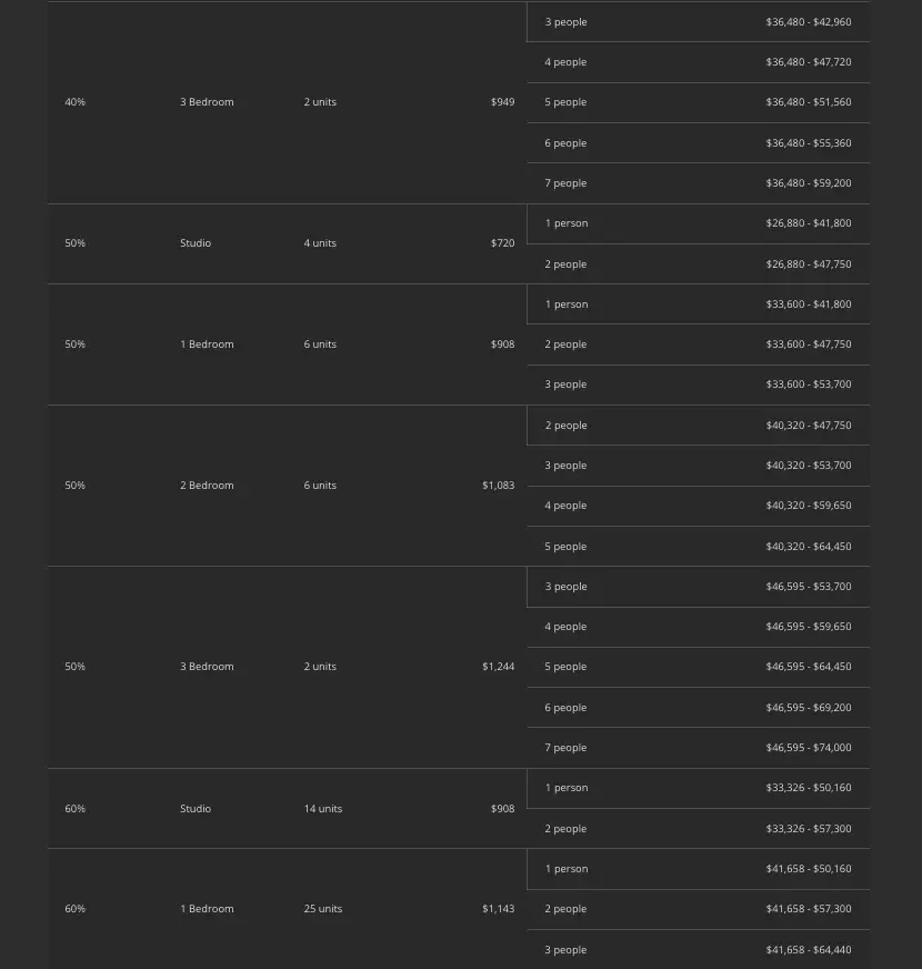 164 поволни единици достапни во комплексот Peninsula во Јужен Бронкс, од 396 $/месец 2053_4