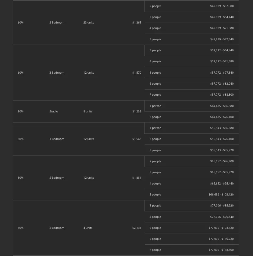 164 поволни единици достапни во комплексот Peninsula во Јужен Бронкс, од 396 $/месец 2053_5