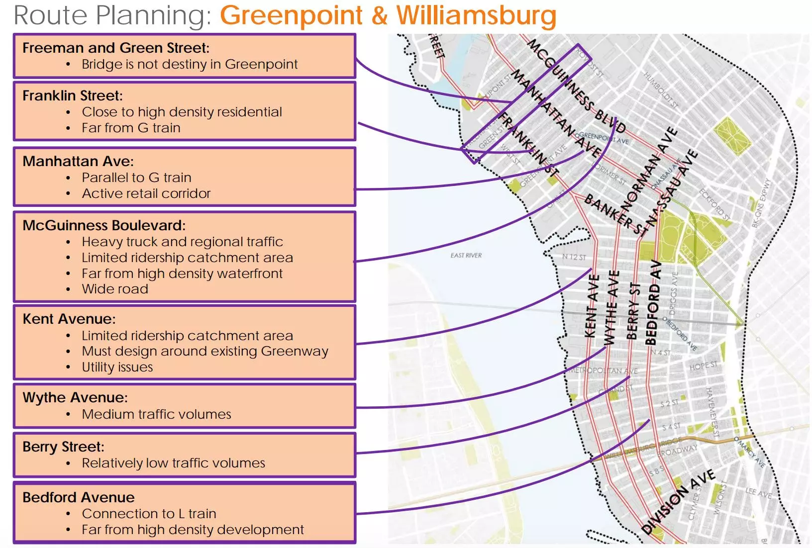 bqx-route-williamsburg-en-greenpoint