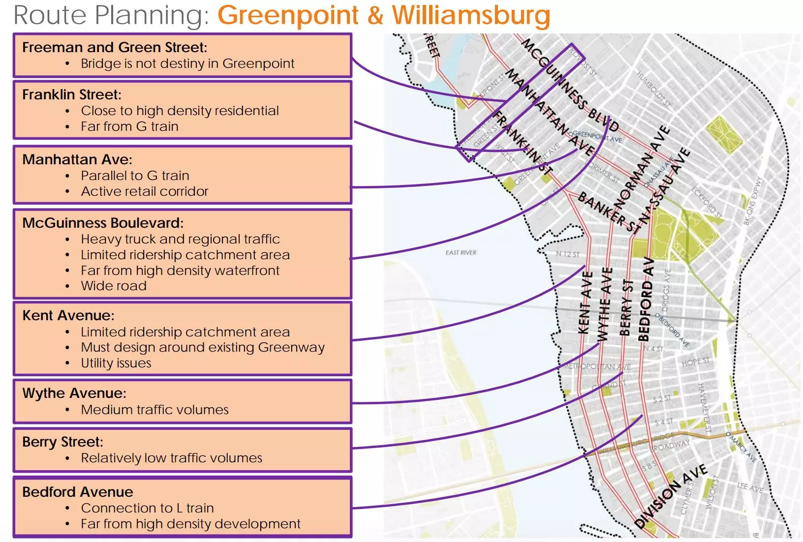 bqx-маршрут-Williamsburg-and-greenpoint