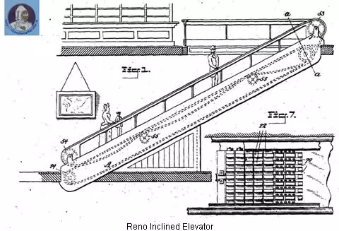 Jesse Reno 倾斜式电梯，世界上第一台位于康尼岛的自动扶梯，由 jesse w.里诺