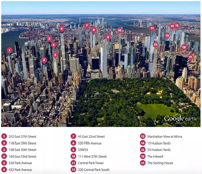 CityRealty-Skyline 2020-Central Park Güney