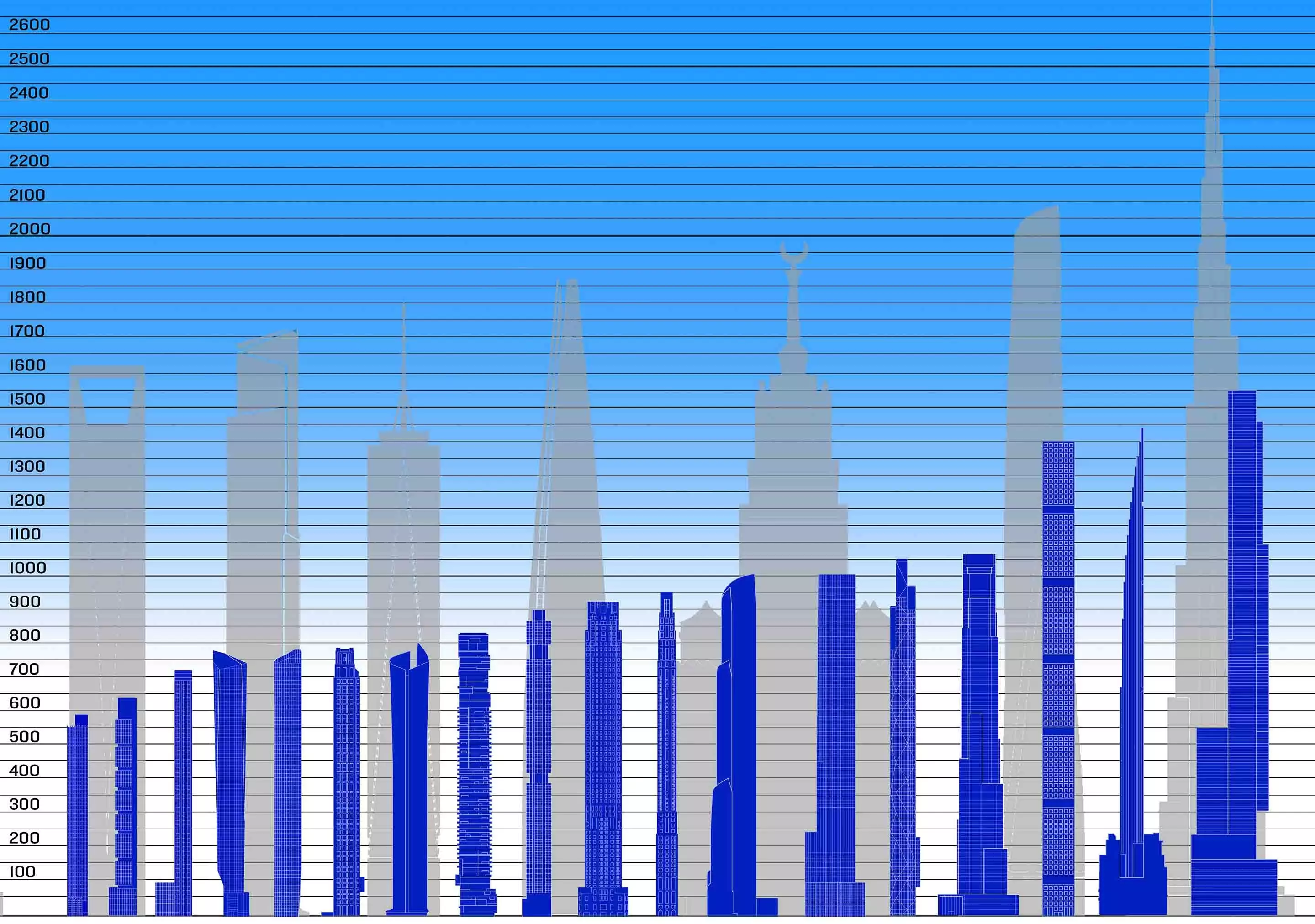 Infografía: Cómo se comparan las Supertalls de NYC en altura y circunferencia con Global Towers 23656_1