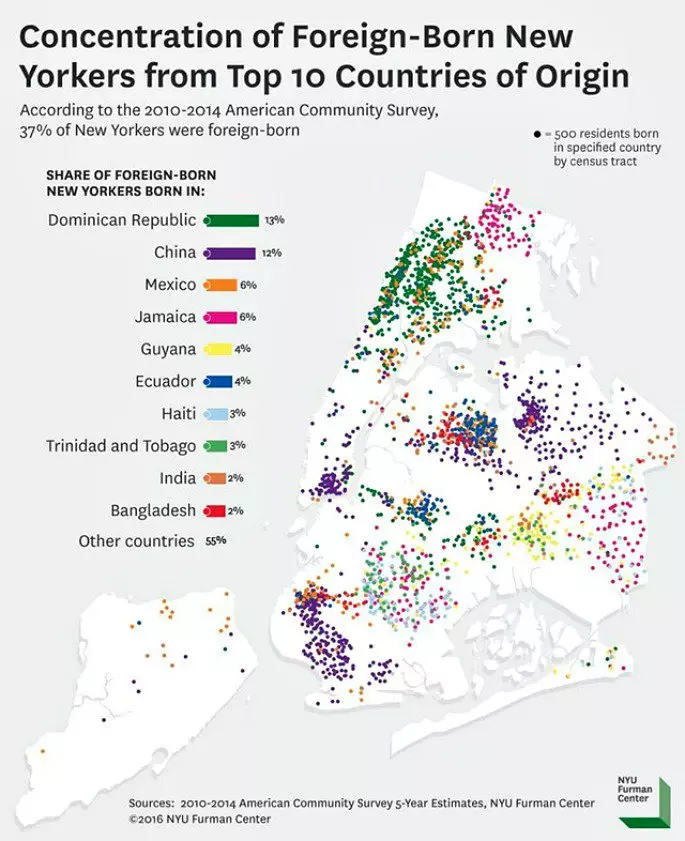 NYC 외국 태생 지도