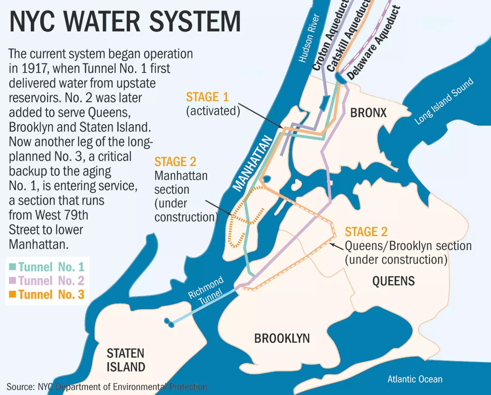 Wat is sa geweldich oan New York City Water? 24438_1