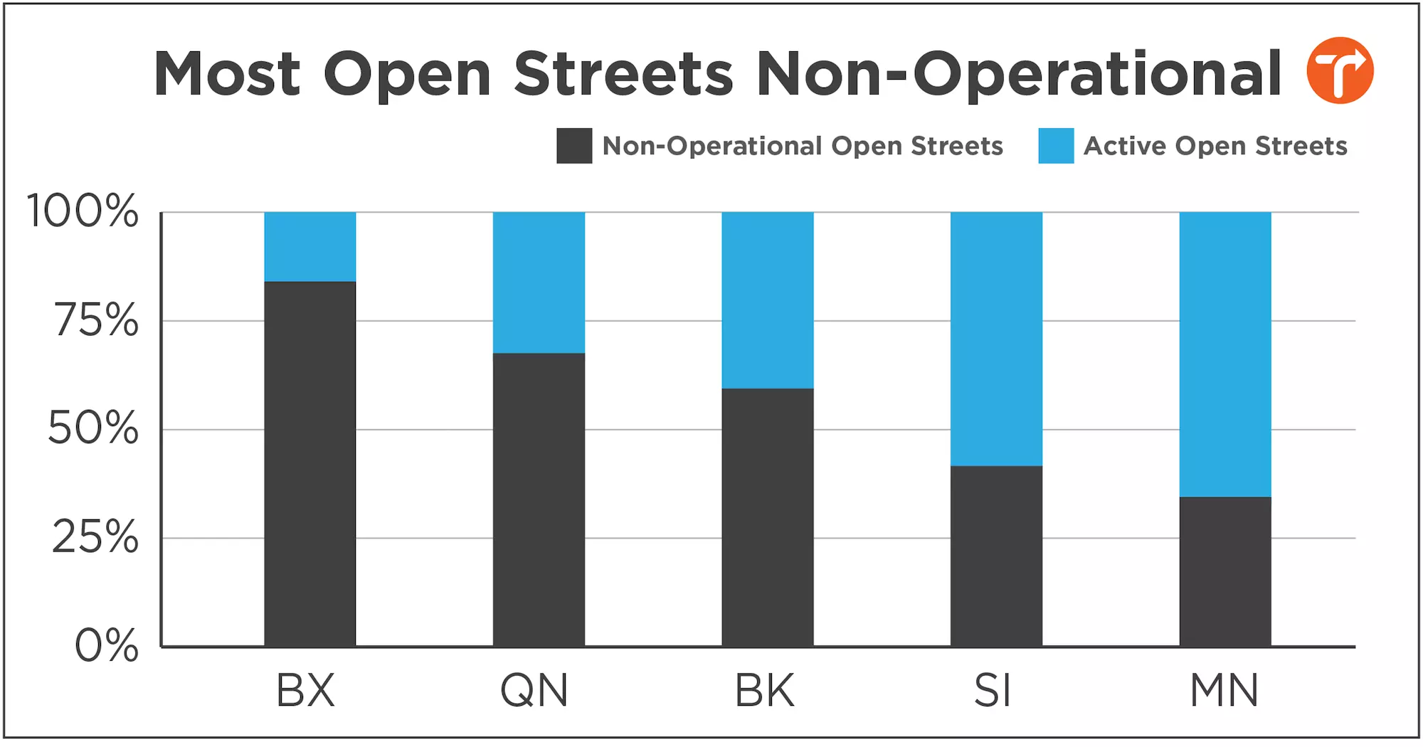 NYCのオープンストリートプログラムは100マイルの約束を下回っていると報告書は述べています 2455_2