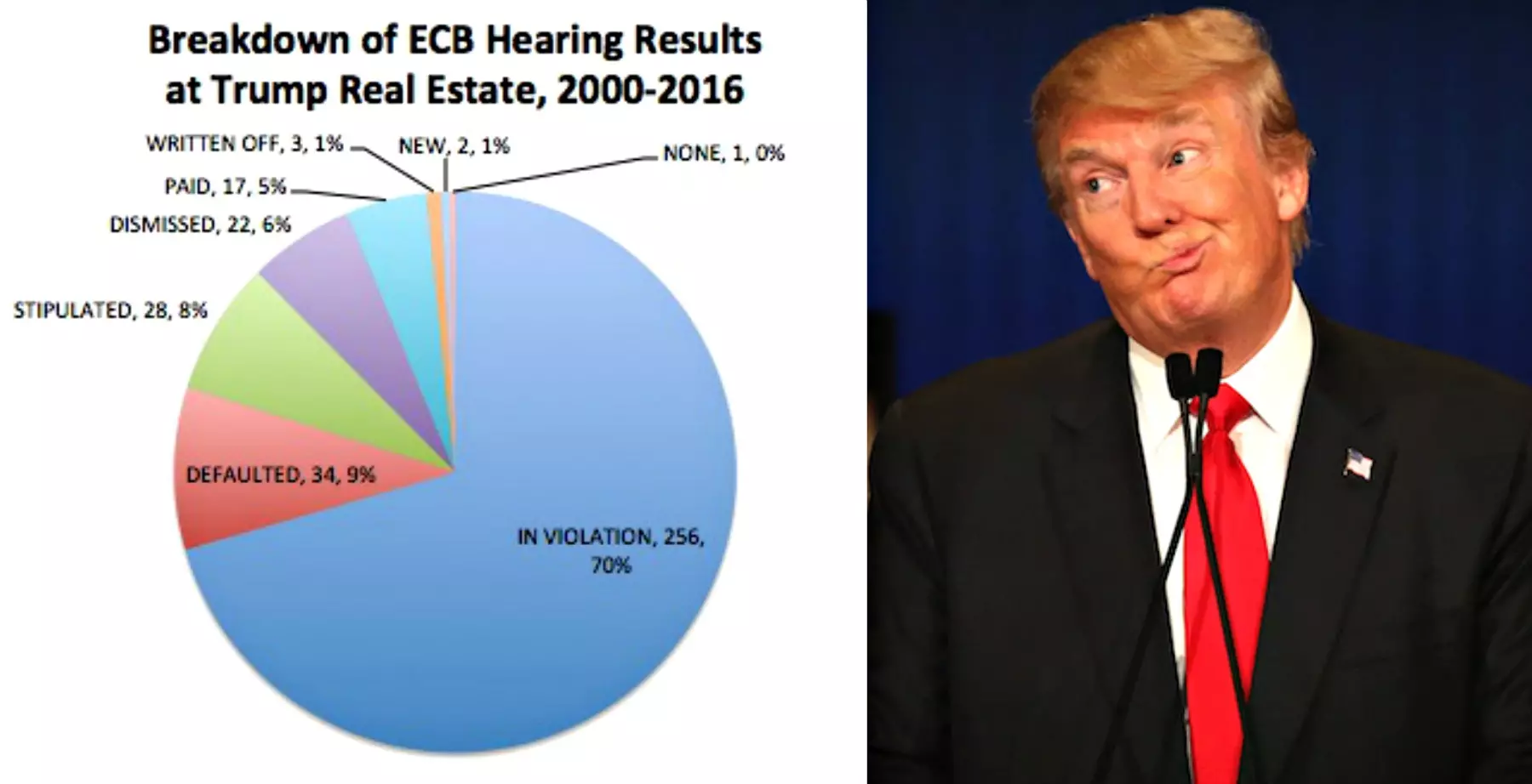 Properti NYC Donald Trump Utang Kutha $27K ing Denda sing Ora Dibayar 24828_1