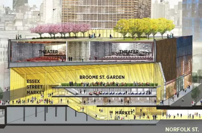 Essex Crossing, The Market Line, ShoP Architects, NYC food halls