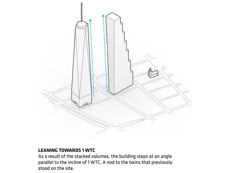 2 World Trade Center, BIG, Bjarke Ingels, usanifu wa nyota wa NYC