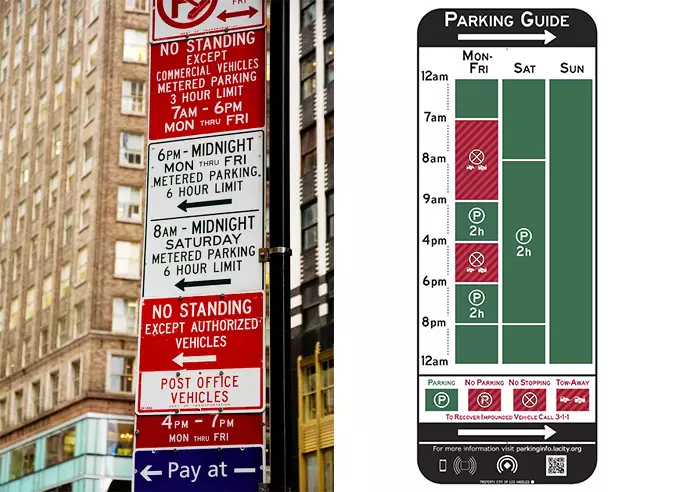 Los Angeles ha dissenyat el cartell d'aparcament perfecte. Nova York pot prendre nota? 29733_1