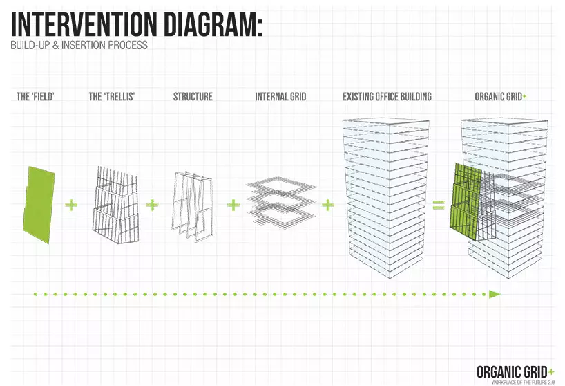 Organic Grid+, radno mjesto budućnosti