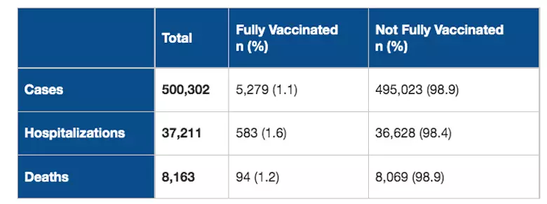 Langkung ti 8,300 maotna Covid dicegah ku usaha vaksinasi NYC, saur panilitian 3086_2