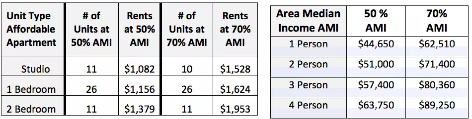 Tinye akwụkwọ maka ụlọ 95 dị ọnụ ala na ụlọ elu mara mma na New Rochelle, site na $1,082 / ọnwa 3122_2