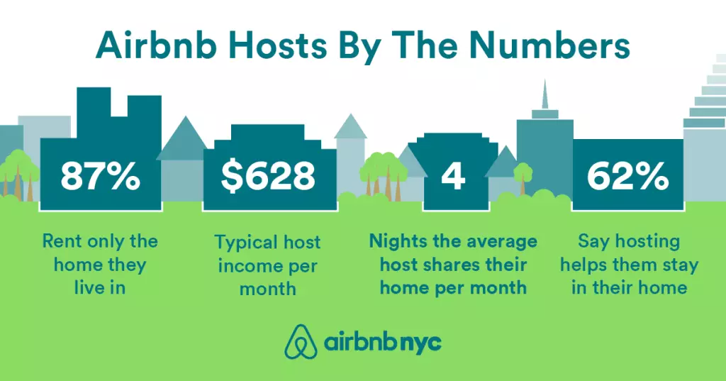 Airbnb, ໂຮງແຮມ, NYC, ບົດລາຍງານ, ສະຖິຕິ