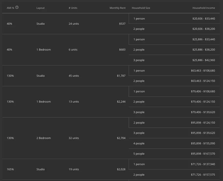 Loterija se odpre za 534 enot z mešanim dohodkom v razvoju Hunter's Point South, od 537 $/mesec 3295_6