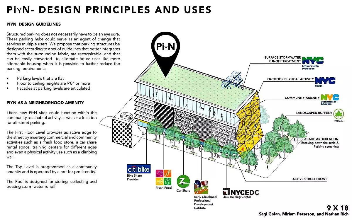 9 x 18، ایده های پارکینگ، موسسه معماری عمومی، قوانین پارکینگ نیویورک