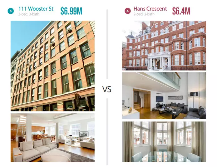 New York vs Londres, immobilier à New York, immobilier à Londres, comparaisons immobilières à New York