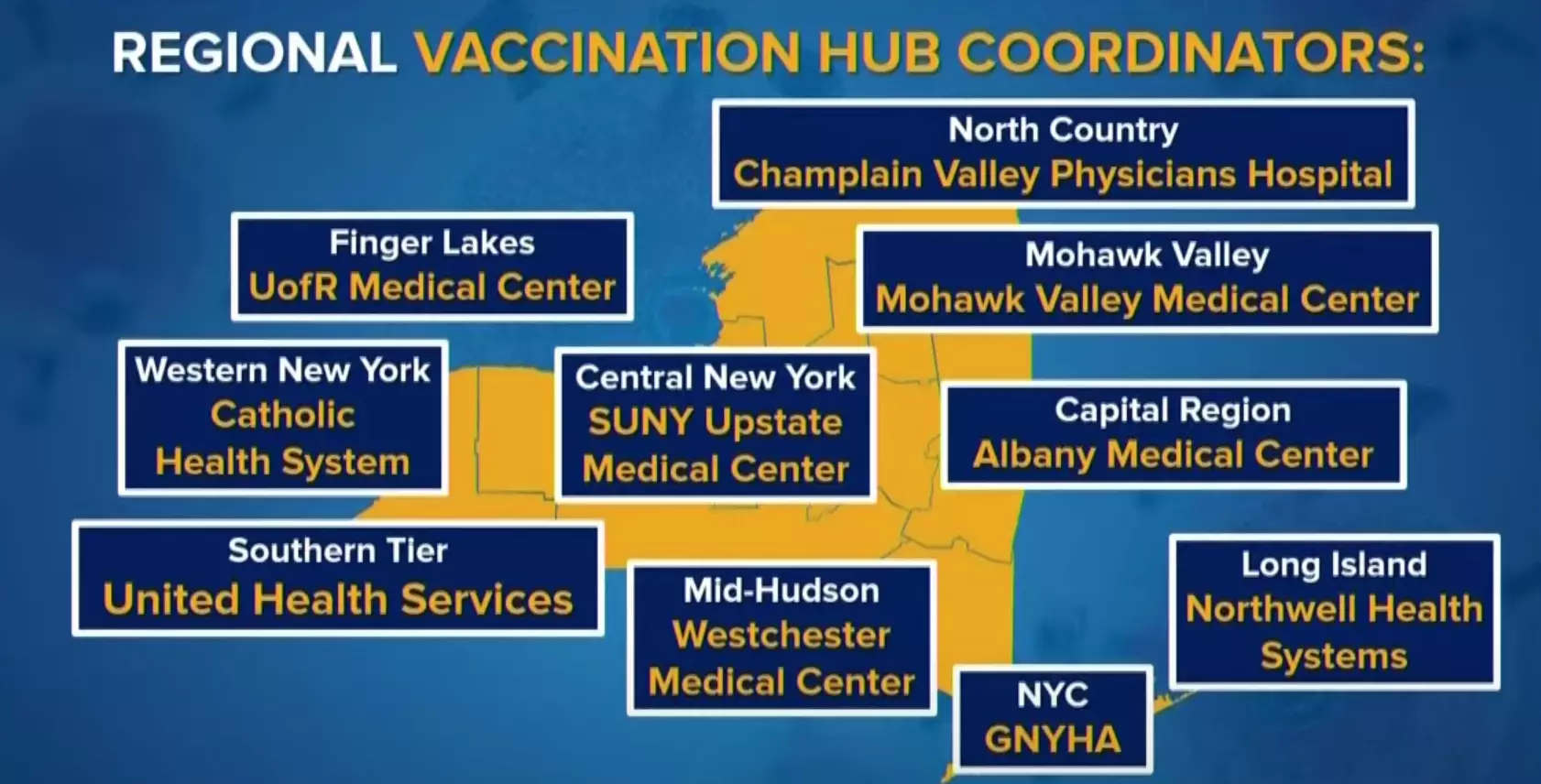 New York သည် အများသူငှာ COVID ကာကွယ်ဆေး ဖြန့်ဝေခြင်းအတွက် ပဏာမအစီအစဉ်ကို ထုတ်ပြန်ခဲ့သည်။ 4602_2