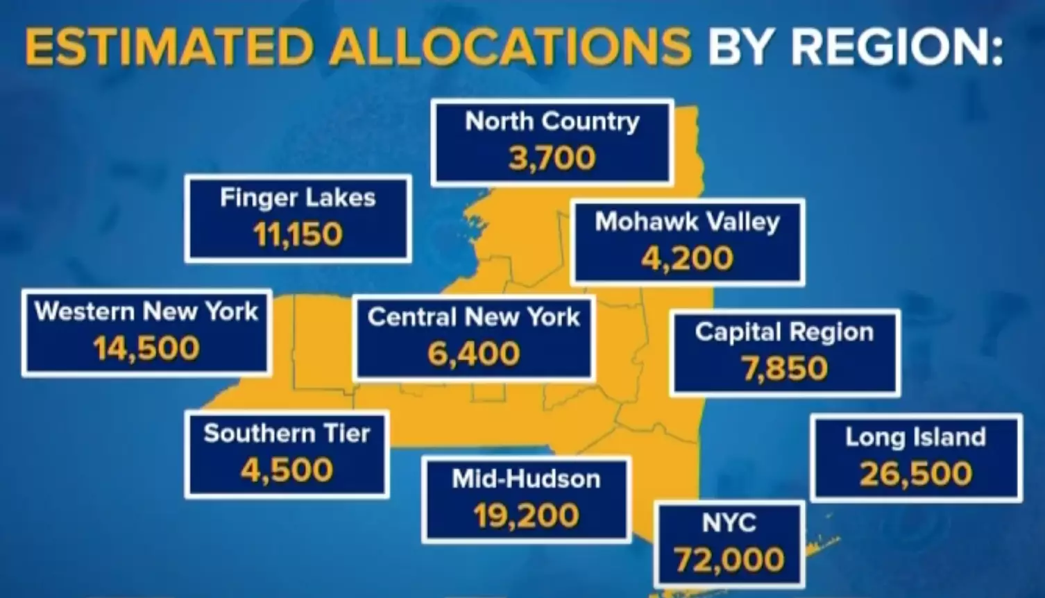 Ecco quanti vaccini COVID saranno assegnati a ciascuna regione di New York 4658_1