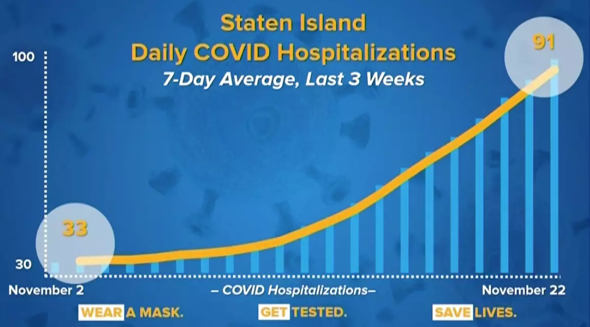 華盛頓高地將成為曼哈頓第一個 COVID 微集群區 4755_4