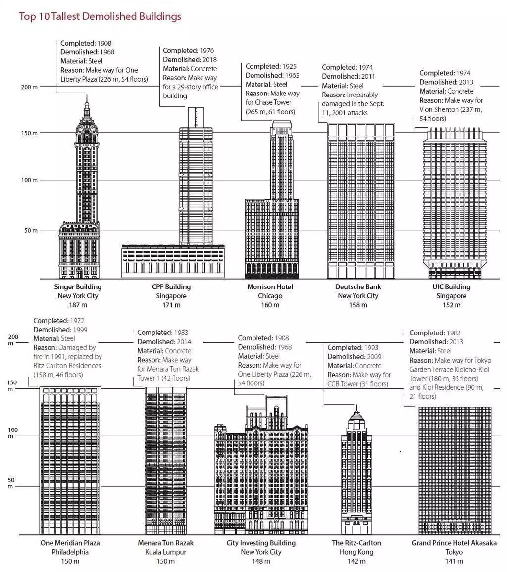 270 Park Avenue, 270 PARK AVENUE, FOSTER + PARTNERS, GREATER EAST MIDTOWN REZONING, JP MORGAN CHASE, Norman foster, olera + othandizana nawo
