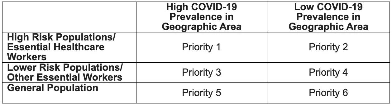 New York kirjeldab esialgset strateegiat COVID-vaktsiini prioriteediks 5027_2