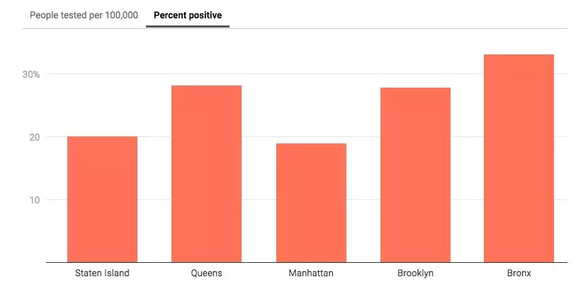 ببینید کدام محلههای نیویورک دارای بالاترین میزان آنتیبادیهای کووید هستند 5530_2