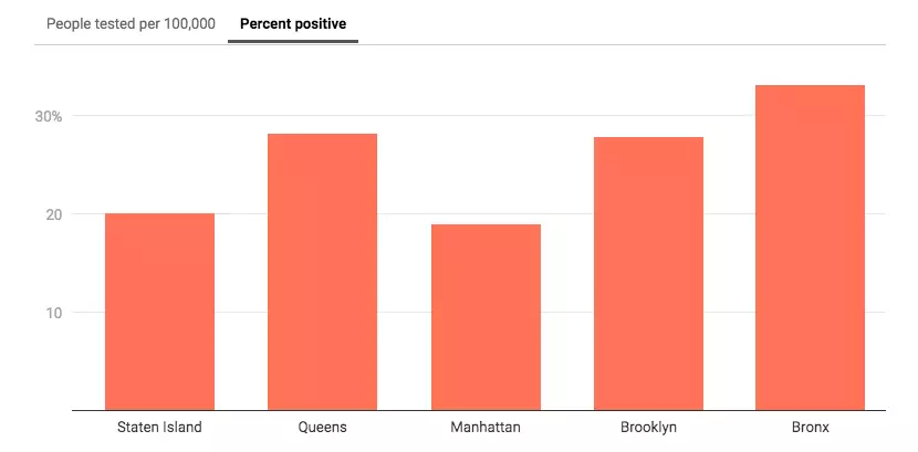 Zobacz, które dzielnice Nowego Jorku mają najwyższy wskaźnik przeciwciał COVID 5530_2