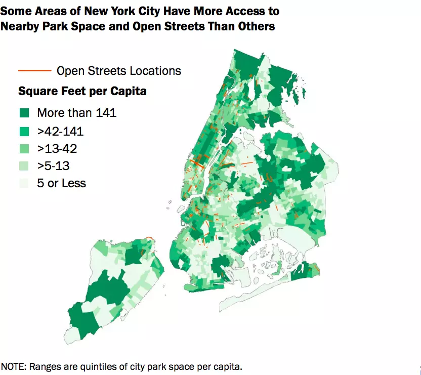 Na vrhuncu pandemije Newyorčani z nizkimi dohodki niso imeli dostopa do kakovostnih zelenih površin 5844_2