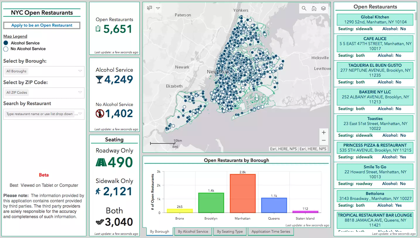 Dubi gidajen abinci 5,650+ da aka buɗe don cin abinci a waje a NYC 5996_2