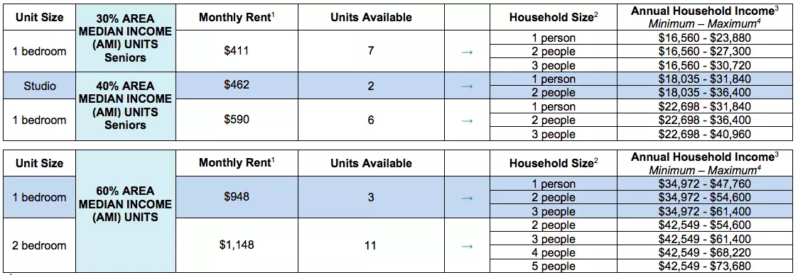 29 unidades de vivienda de apoyo y para personas mayores asequibles disponibles cerca de Prospect Park, desde $411/mes 6044_3