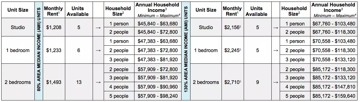 43 inkomstbegränsade enheter tillgängliga på nya Harlem höghus, från $1 208/månad 6074_3