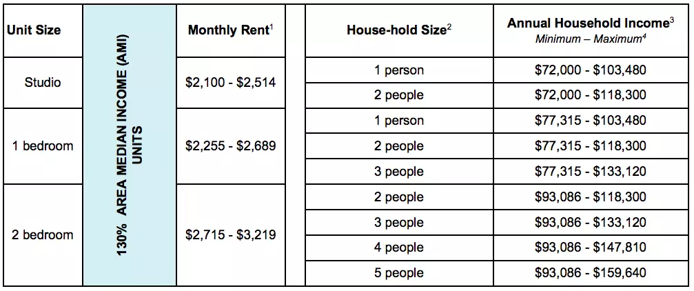 Доступный список ожидания из 200 человек открывается в новом арендуемом доме недалеко от набережной Гринпойнт по цене от 2100 долларов в месяц. 6105_5
