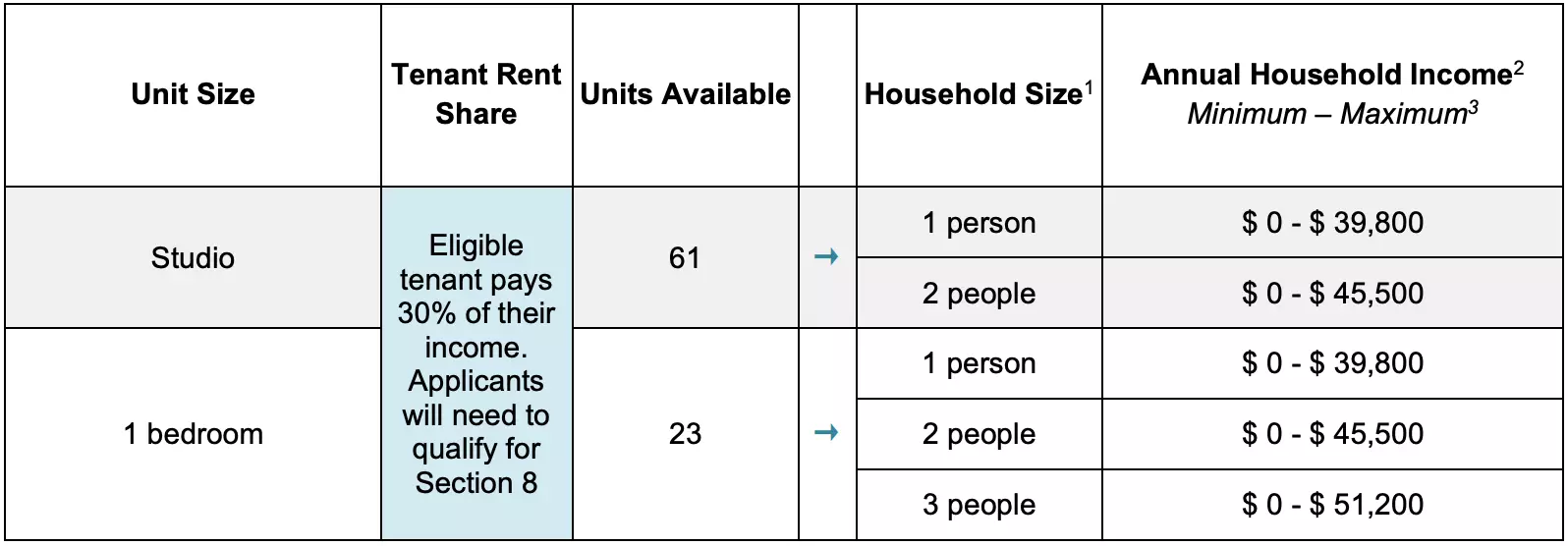 84 appartament anzjani affordabbli disponibbli fi żvilupp aħdar ġdid fil-Bronx's Concourse Village 6121_3