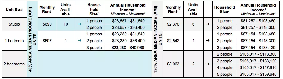 20 квартир для людей с разным доходом доступны в новой башне в центре Бруклина по цене от 690 долларов в месяц. 6168_2