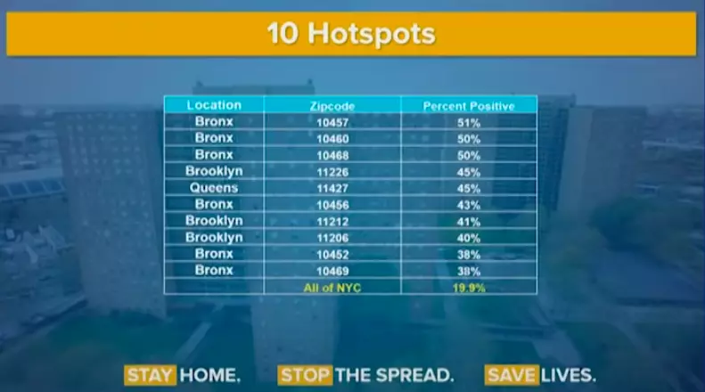 New York dodaja 10 novih testnih mest na mestnih 