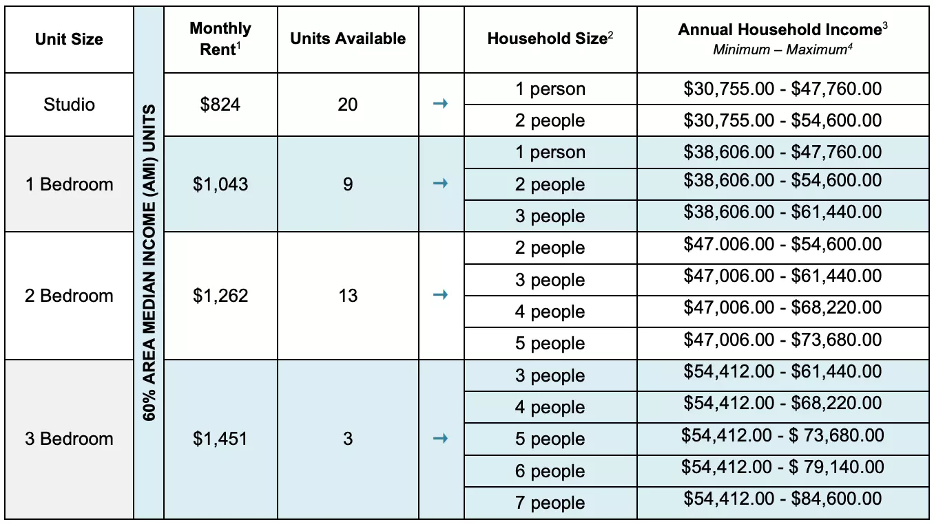 Loterij foar betelbere húsfesting iepenet foar 45 ienheden yn Sintraal Harlem, fan $ 824 6312_2