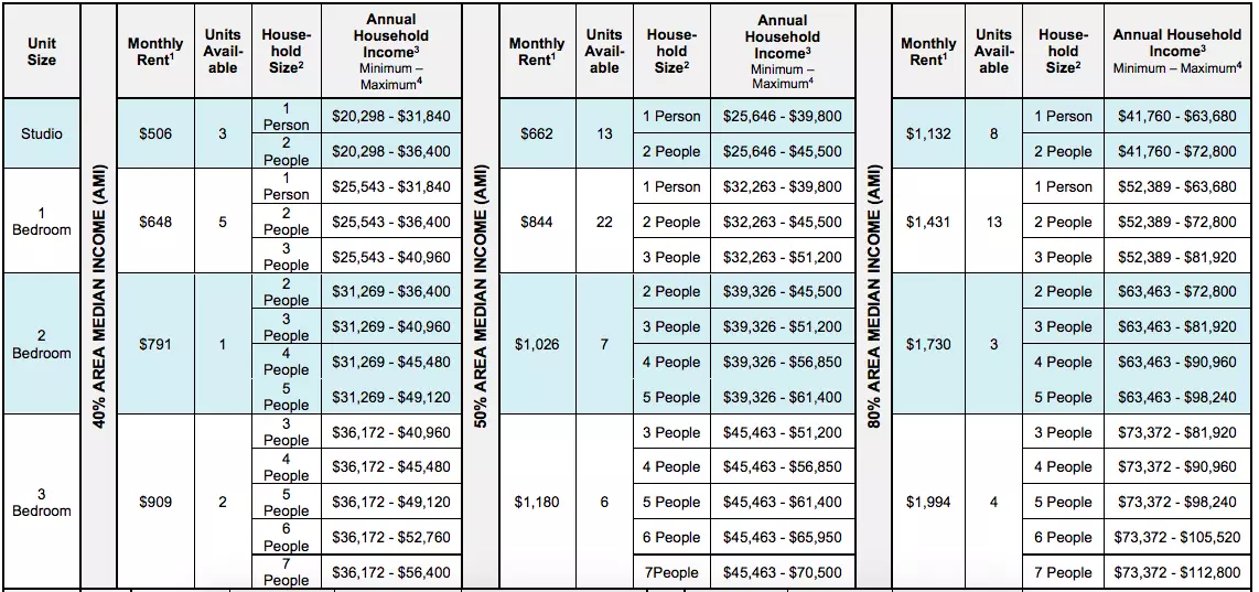 Roosevelt ကျွန်းရှိ ဝင်ငွေရောနှော ဇိမ်ခံတိုက်ခန်း 300+ အတွက် ထီသည် တစ်လလျှင် $506 မှ ဖွင့်လှစ်သည် 6422_3
