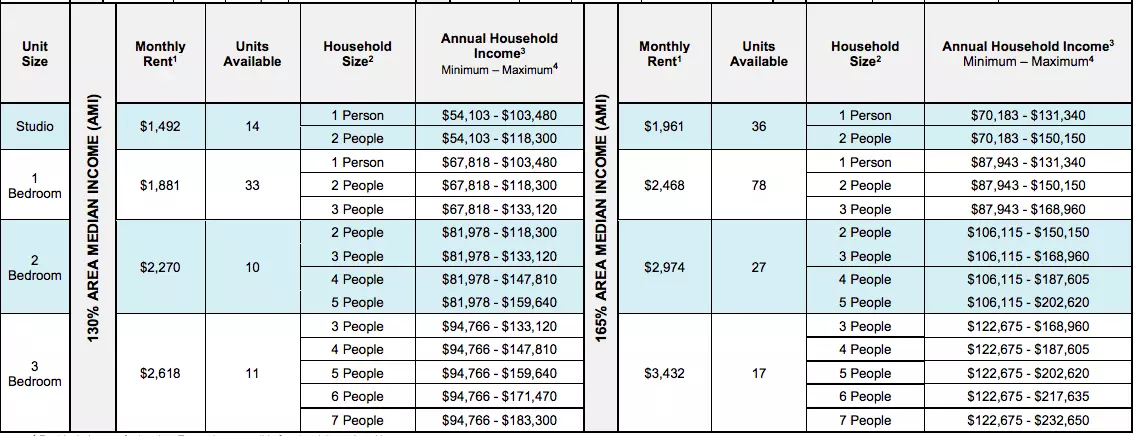 Lotteriet åpner for 300+ luksusleiligheter med blandet inntekt på Roosevelt Island, fra $506/måned 6422_4