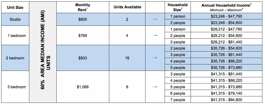 برونکس کے ماؤنٹ ہوپ میں گرینڈ کنکورس میں 33 سستی یونٹ دستیاب ہیں، $605/ماہ سے 6444_2
