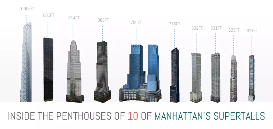 Langit High Living: Ing Penthouses saka 10 Supertalls Manhattan 648_1