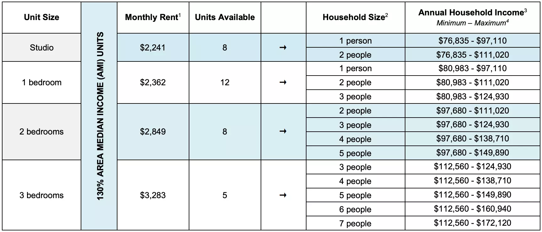 إطلاق يانصيب المساكن لذوي الدخل المتوسط في إيجار Long Island City الفاخر ، من 2،241 $ / شهر 6671_5