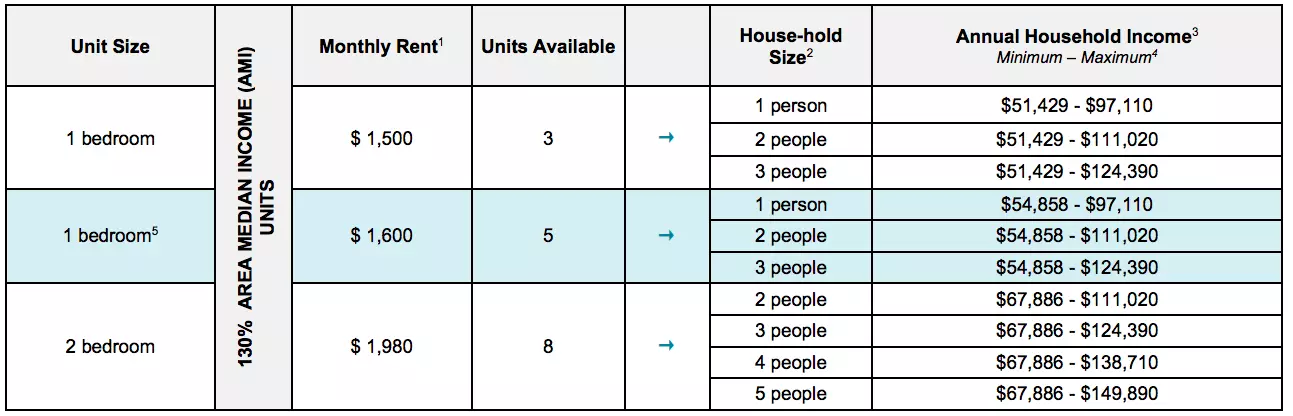 Lotre dibuka pikeun 16 apartemen affordable deukeut bersejarah King Manor di Jamaika, ti $1,500 / bulan 6768_2