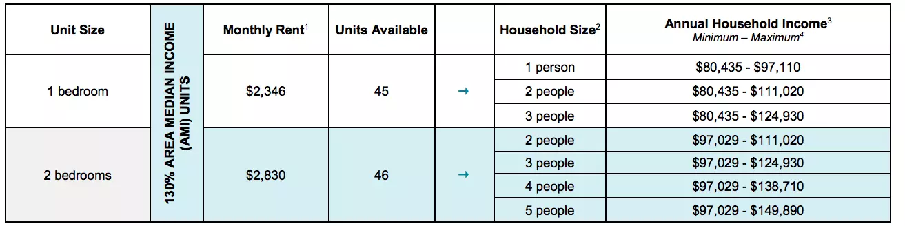 91 căn hộ dành cho người có thu nhập trung bình trở lên để mua với dịch vụ cho thuê hoàn toàn mới của Midwood, từ $ 2,346 / tháng 7410_7