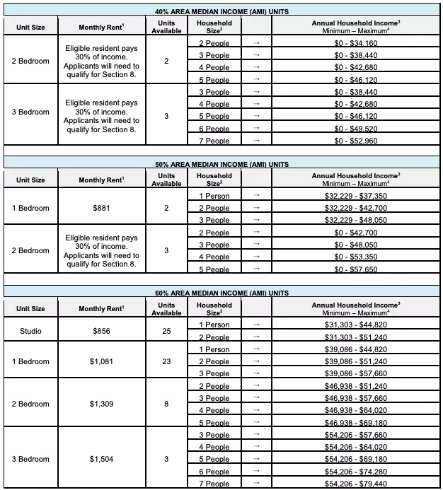 315 Linwood Street، قرعه کشی مسکن، مسکن مقرون به صرفه، شرق نیویورک