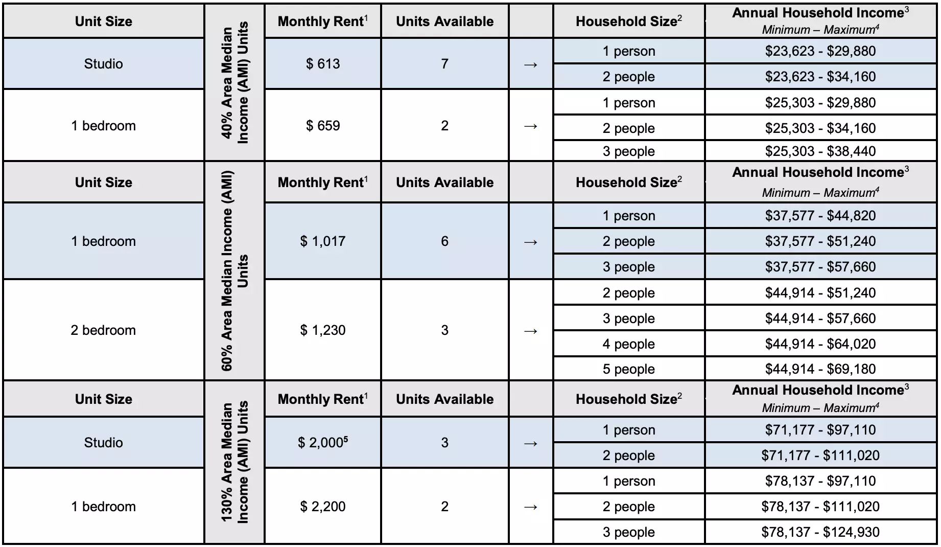 23 o fflatiau fforddiadwy ar gael am rent newydd sbon ar yr Ochr Ddwyreiniol Isaf, o $613/mis 7804_2