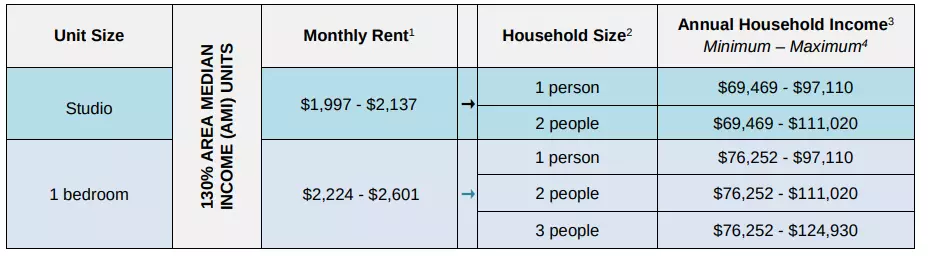 55-75 West End Avenue, Upper West Side, Lotteries ụlọ